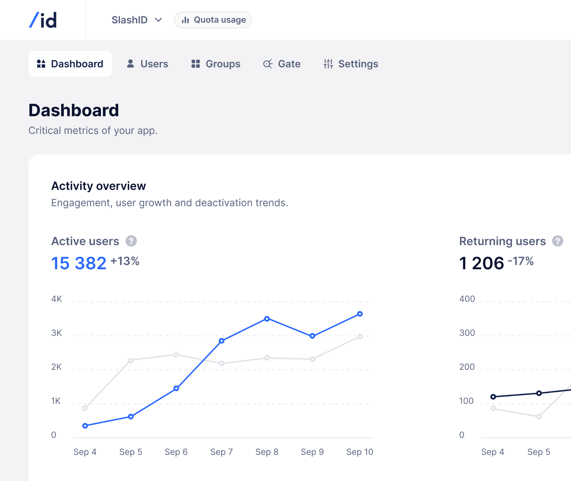 The identity platform to protect users and non-human identities | SlashID